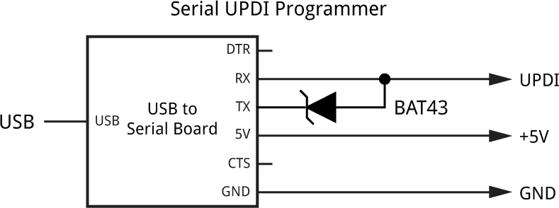 Technoblogy - Prime Time