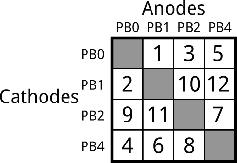 Technoblogy - Tiny Time 2 Watch